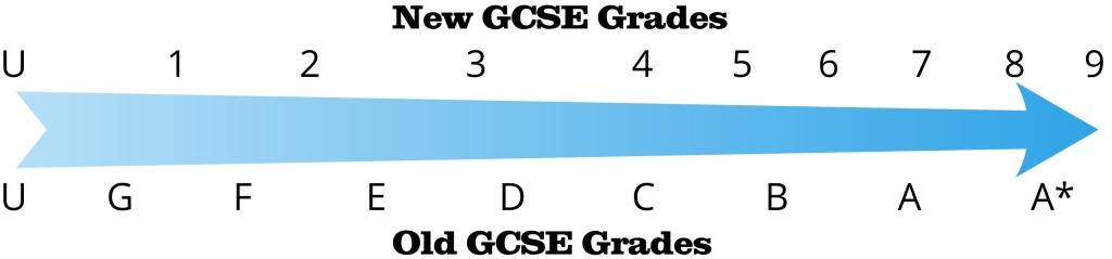 The New GCSE Grade Scale What Does The Change To 1 9 Mean EDBlog