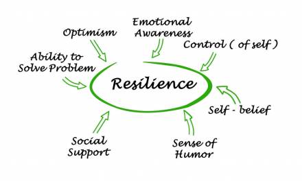 Help Your Students Improve Their Emotional And Academic Resilience - EDBlog